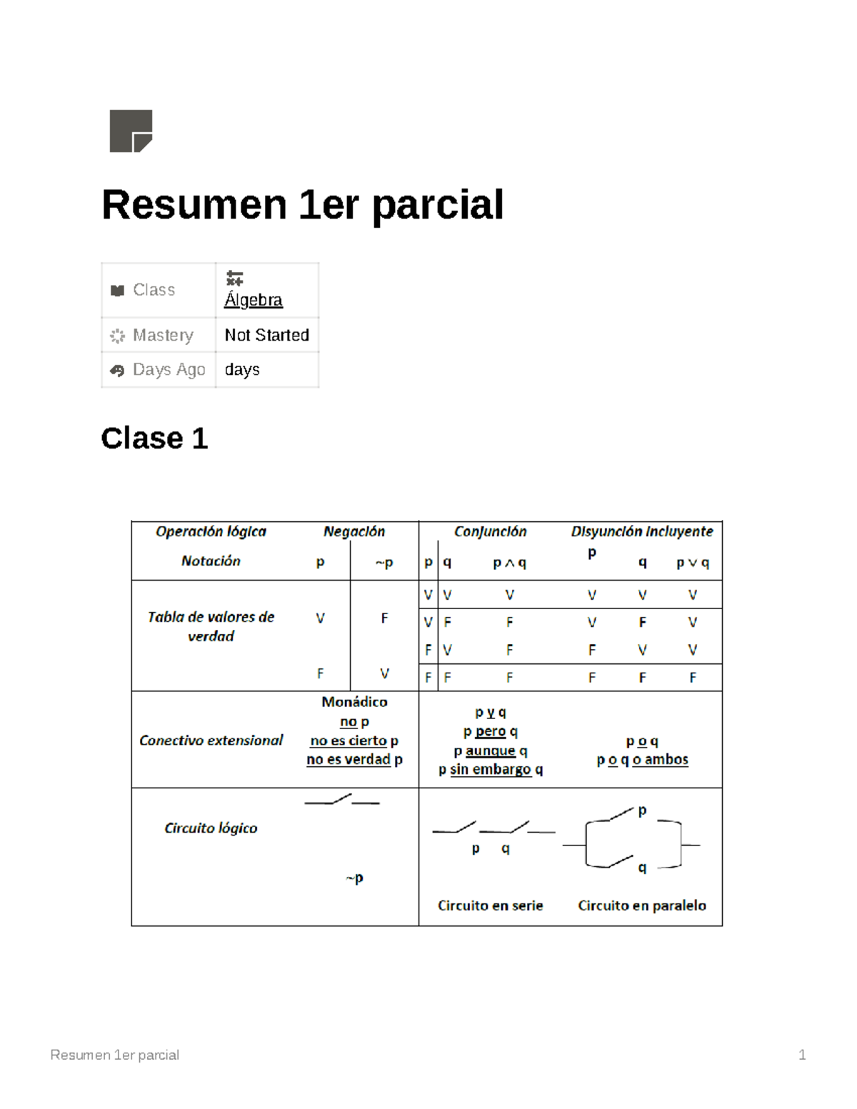 Resumen 1er parcial - Resumen 1er parcial Class Álgebra Mastery Not ...