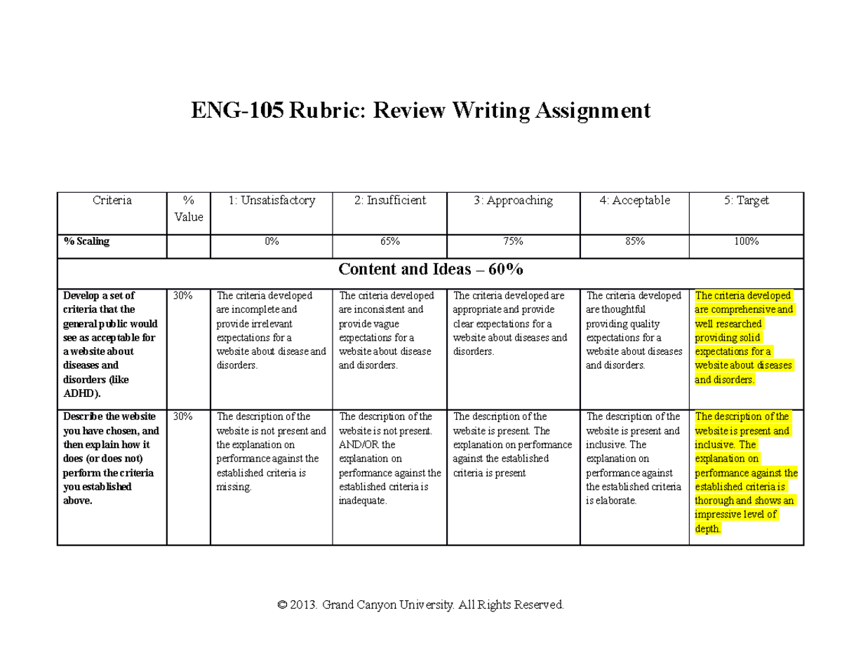 ENG-105-T4Rubric-Review- Online - ENG-105 Rubric: Review Writing ...