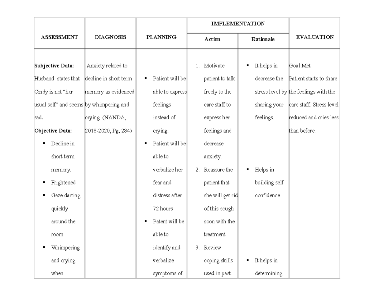 1 NCP INP nursing care plan - ASSESSMENT DIAGNOSIS PLANNING ...