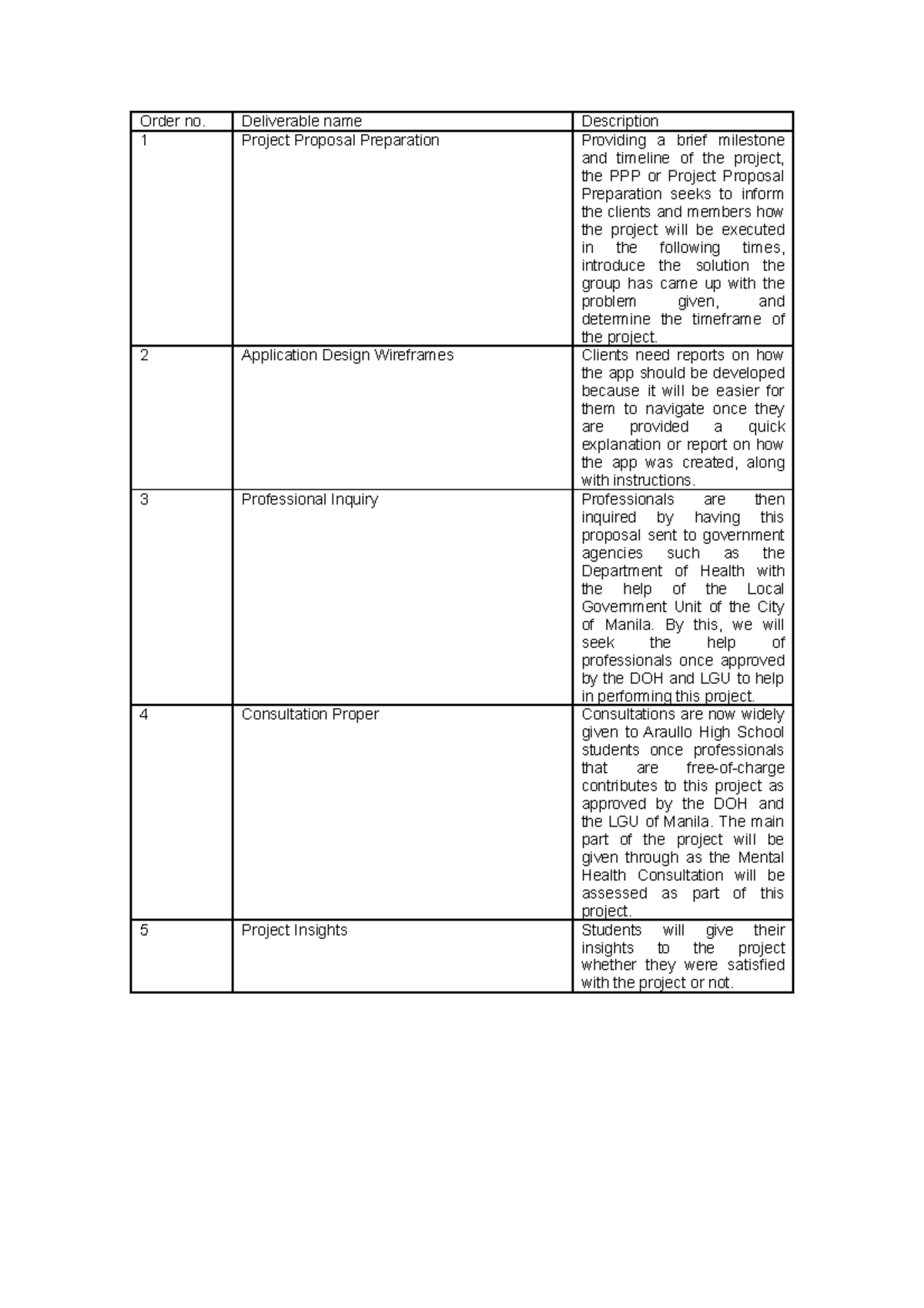 Uwu - project deliverables ...