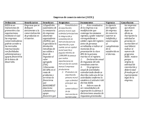 Mapa conceptual del programa Altex - Empresas Altamente Exportadoras ...