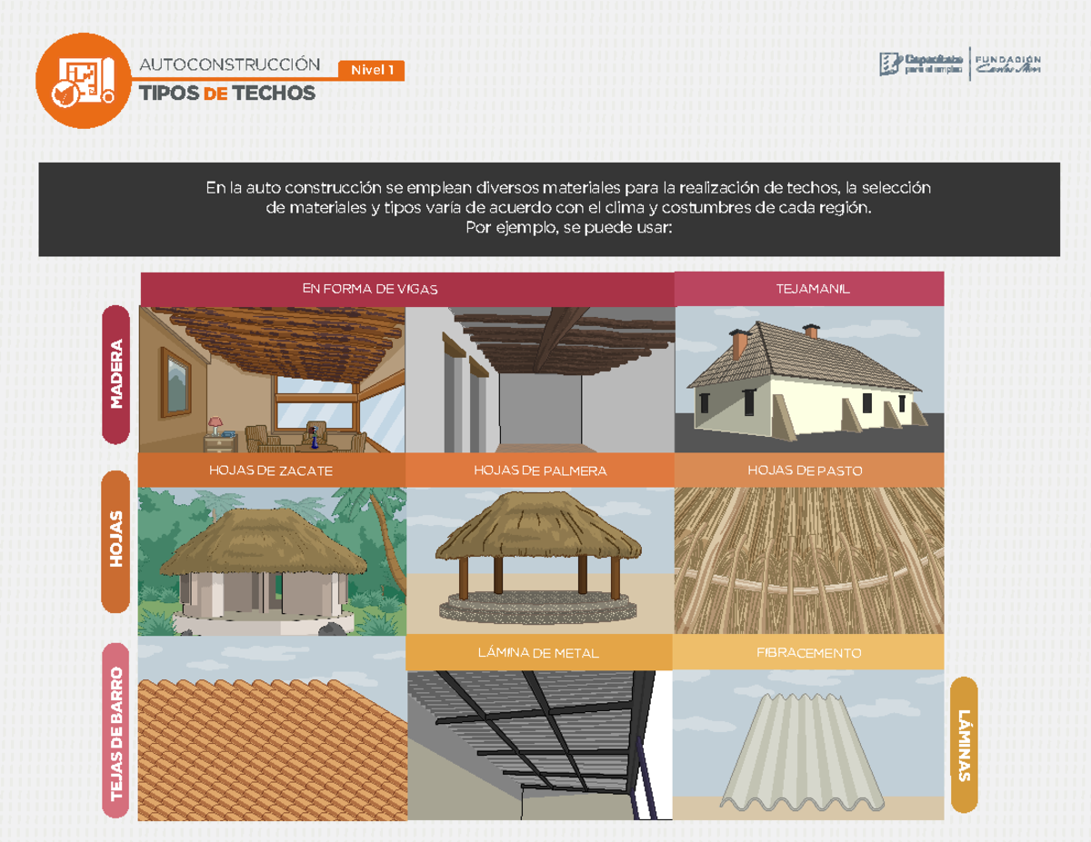 Tipos techos - ad - Introducción a la Ingeniería - Unilibre - Studocu