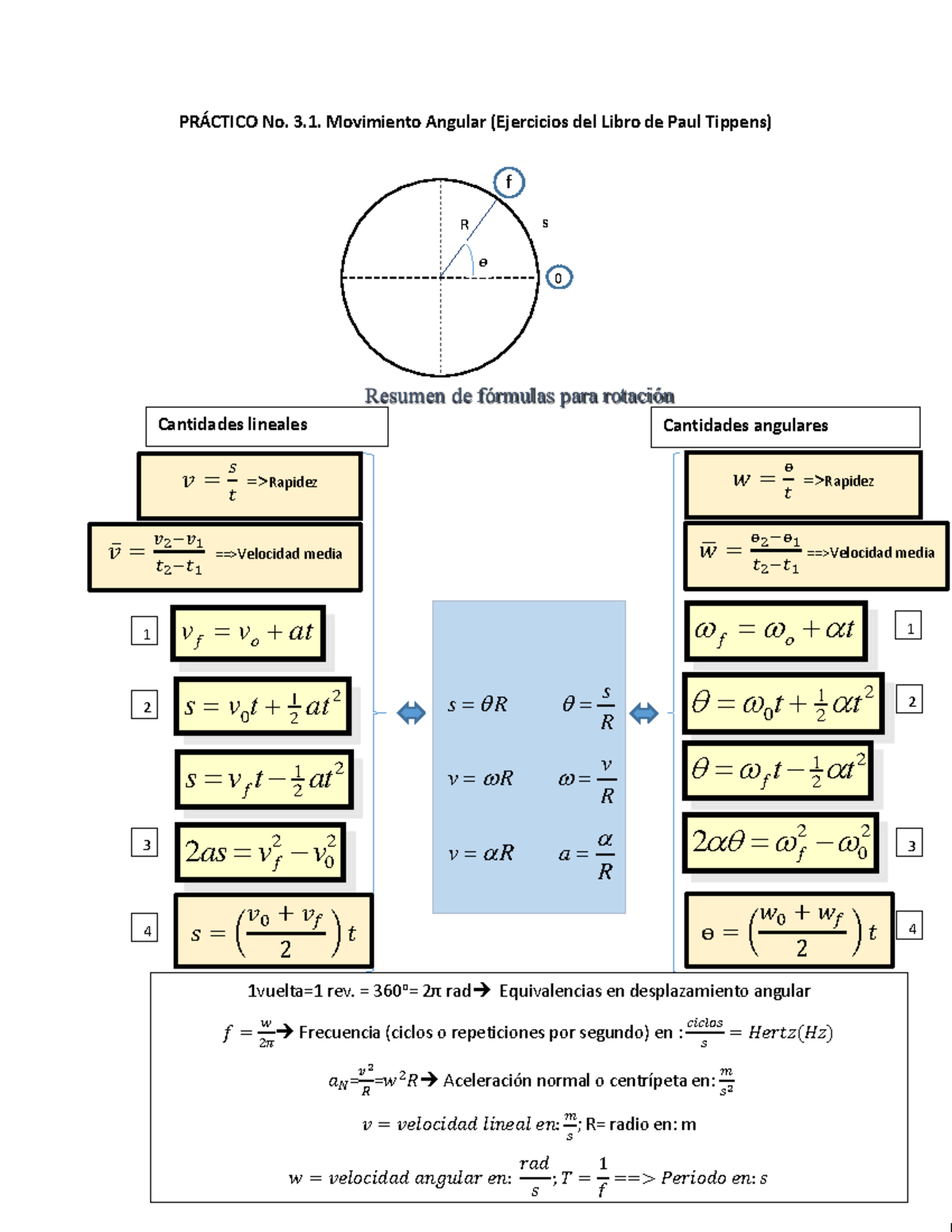 Práctico No3 Cinematica - 0 PRÁCTICO No. 3. Movimiento Angular (Ejercicios del Libro de Paul ...