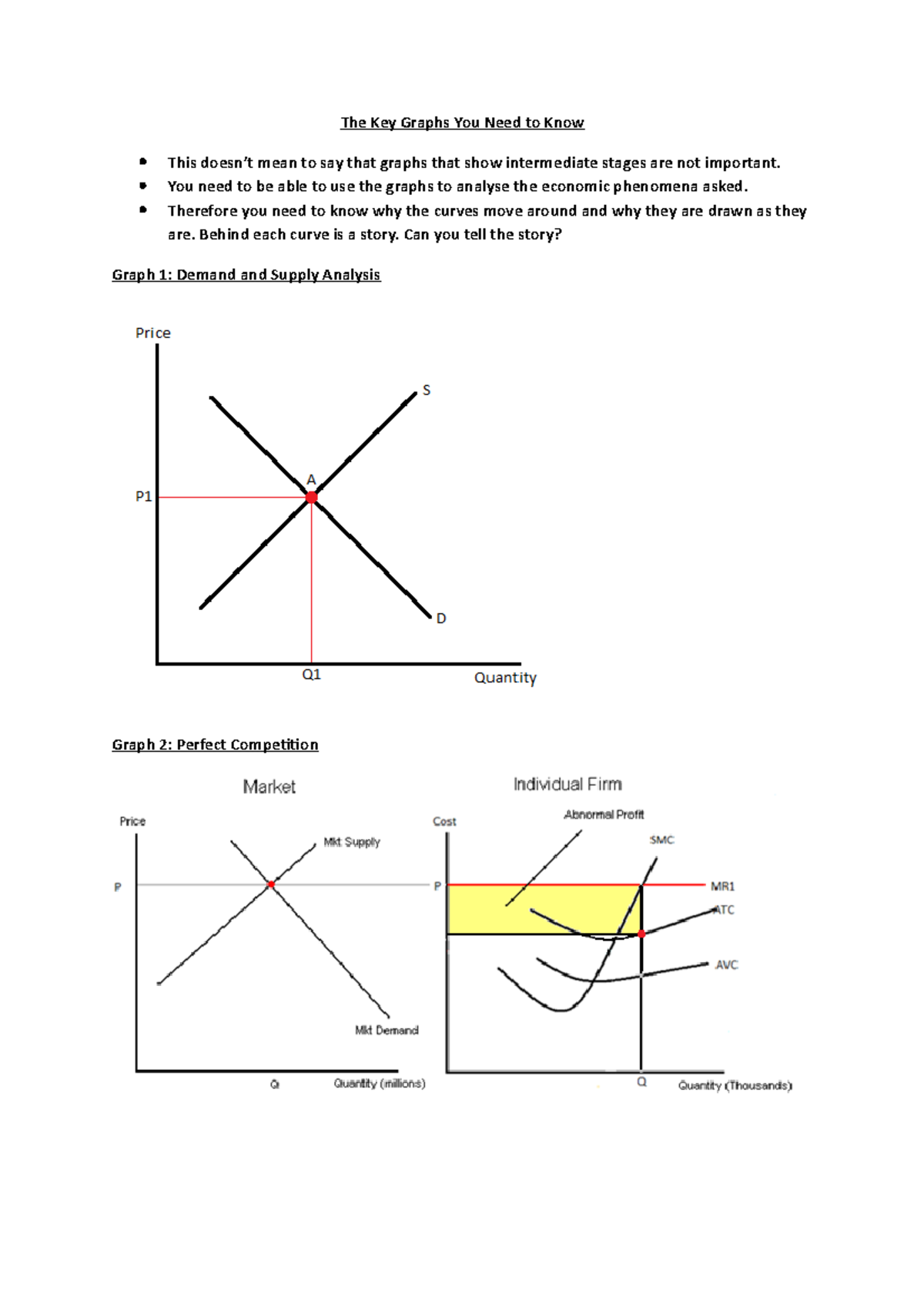 Economics Key Graphs You Need to Know - The Key Graphs You Need to Know ...