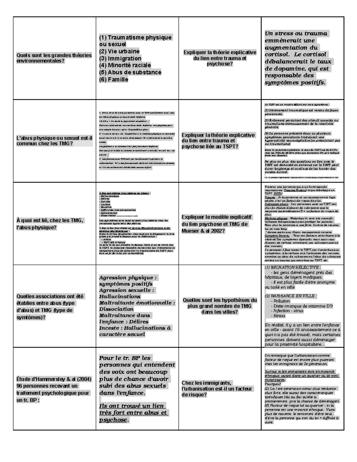 PSY 3114 Flash cards cours 5 - Quels sont les grandes théories ...