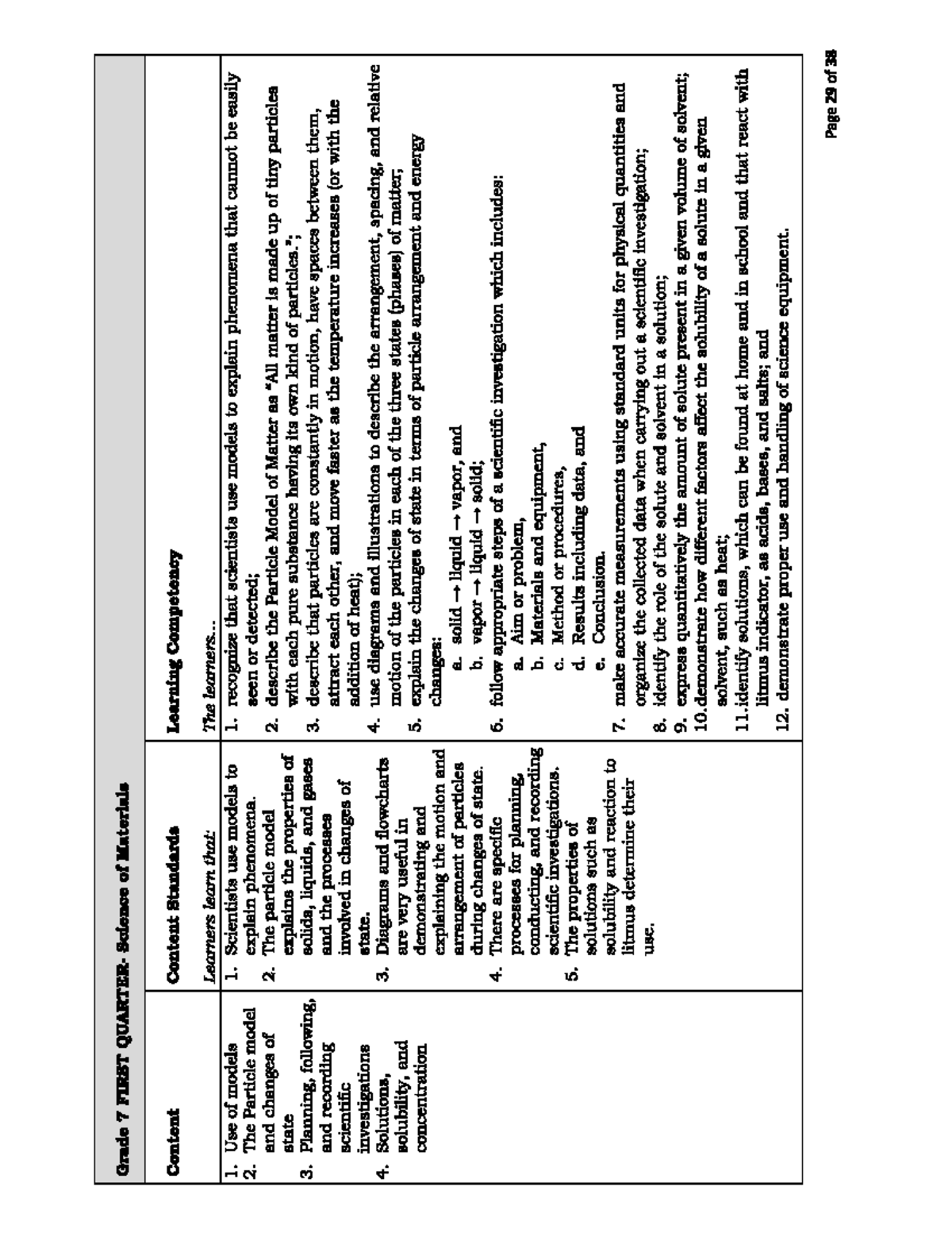 Science Guide - Grade 7 FIRST Science of Materials Content Content ...
