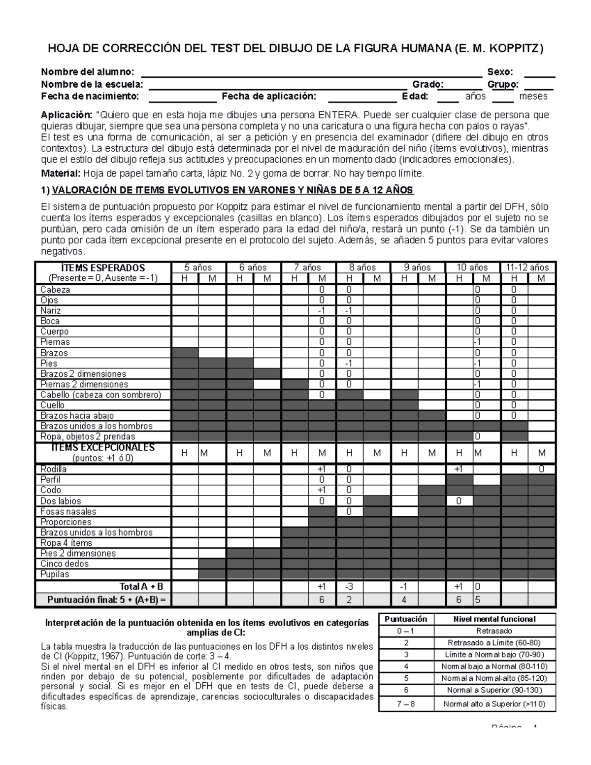 DFH Koppitz - Protocolo con anotaciones - HOJA DE CORRECCIÓN DEL TEST ...