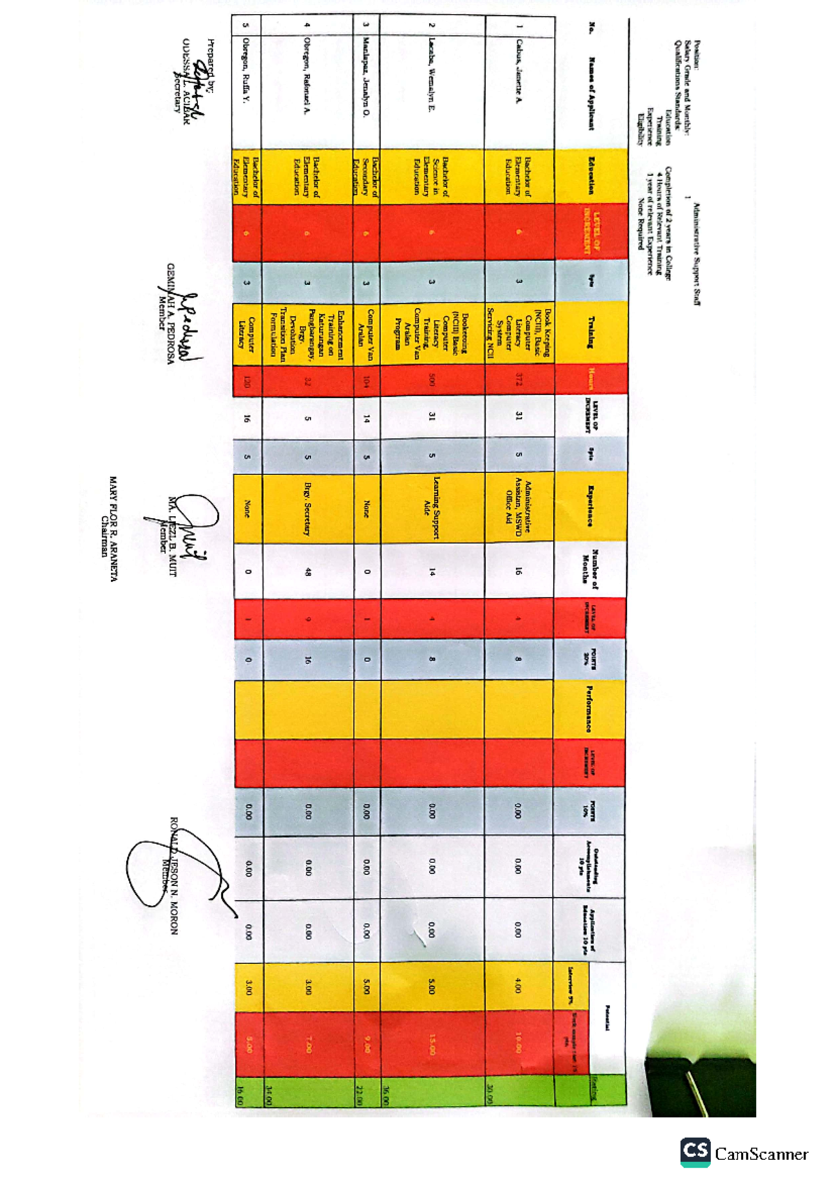 Cam Scanner 03 25 2024 13 - Bachelor elementary education - CamScanner ...