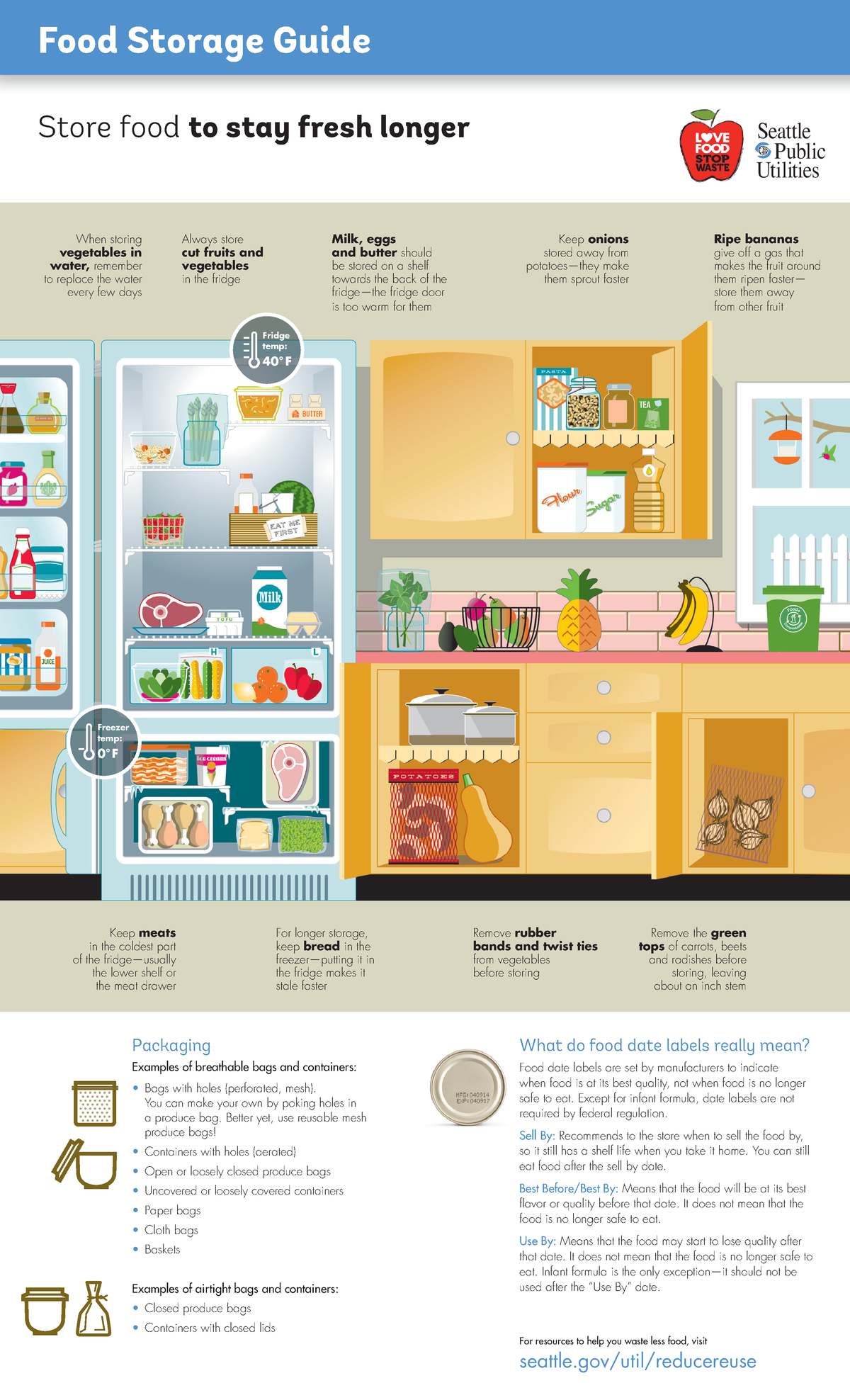 P-1 - food safety concerns - Packaging Examples of breathable bags and ...