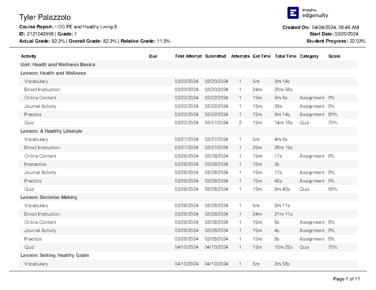 Course Report 04 24 2024 Palazzolo Tyler OCPEand Healthy Living 8 - Activity Due First Attempt ...