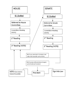 Pease - easy - SECTION 4 THE BILL IN THE SENATE TEXT SUMMARY In the ...