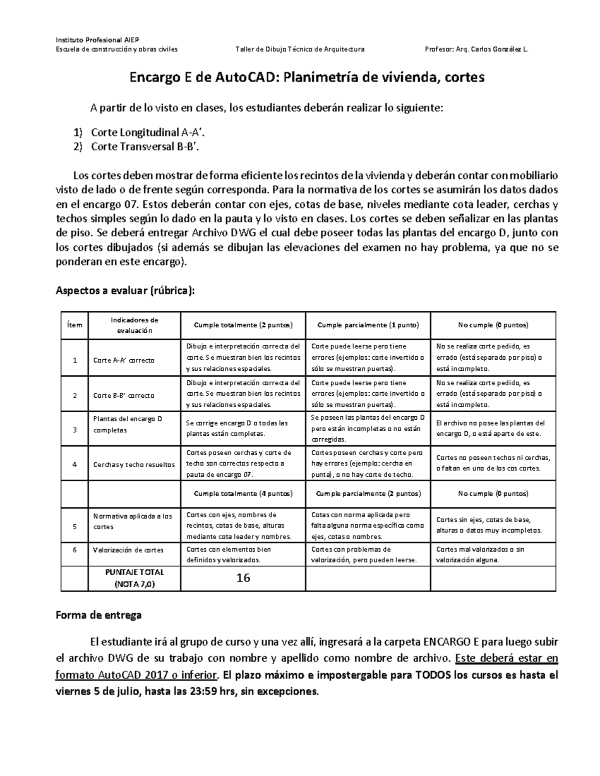 TDTA 2019 encargo E - Instituto Profesional AIEP Escuela de ...