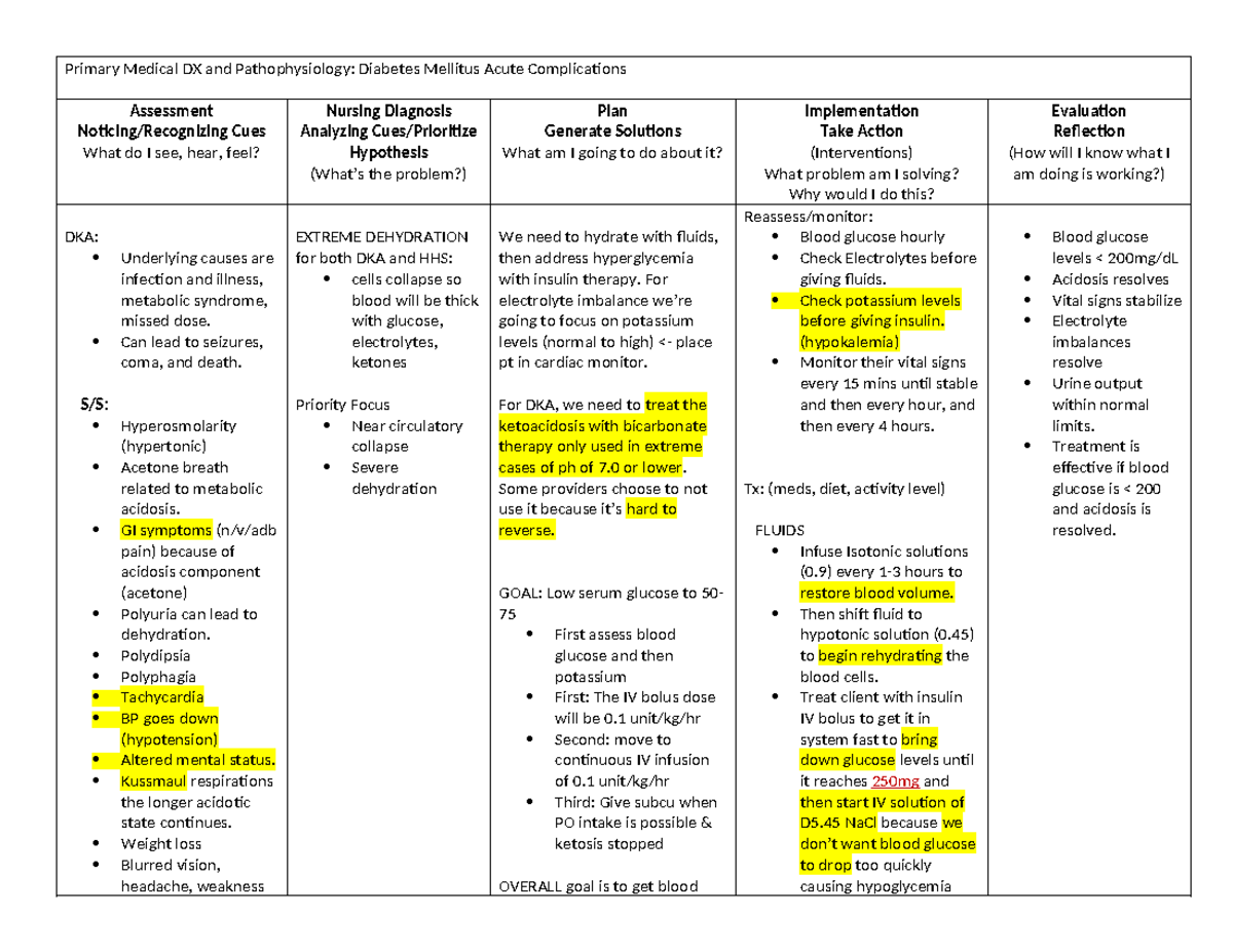 DKA and HHS Care plan - Primary Medical DX and Pathophysiology ...