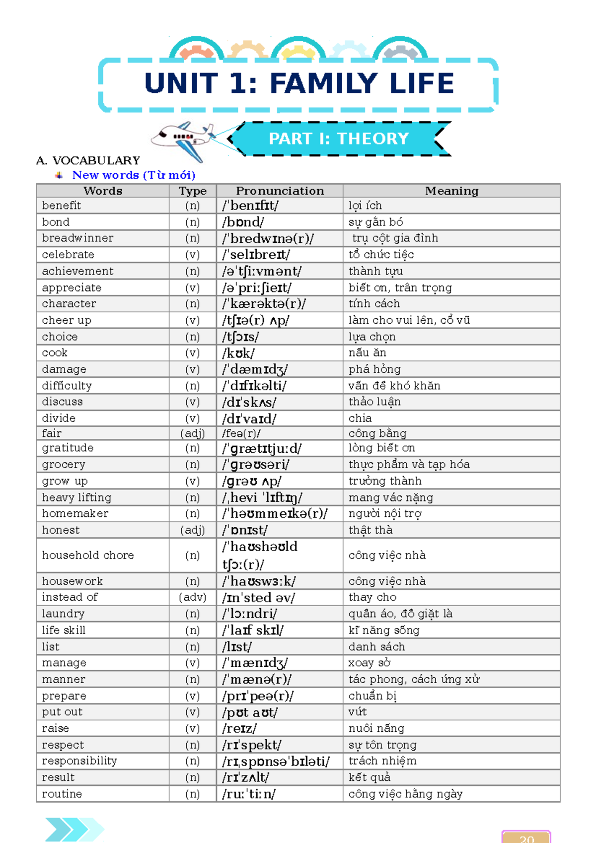 UNIT 1 Family LIFE - A. VOCABULARY New words (Từ mới) Words Type Pronunciation Meaning benefit ...