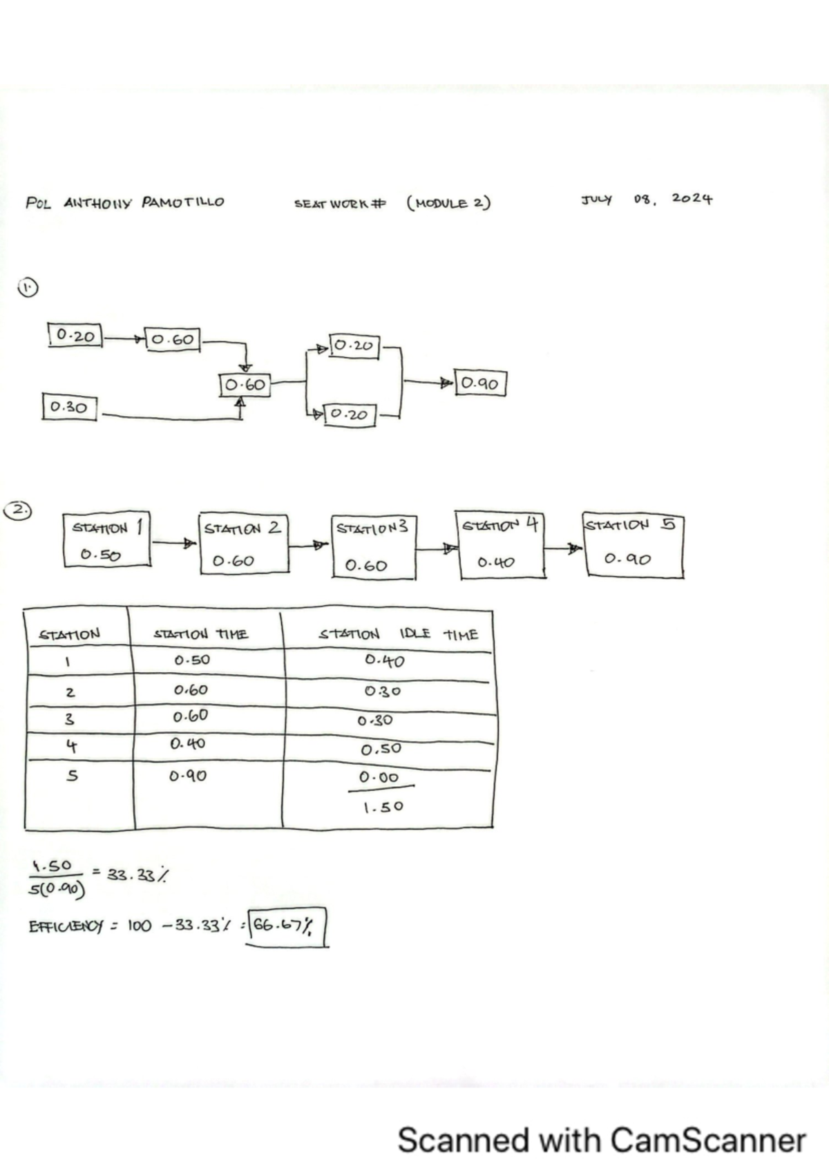 Module 2 Seatwork 1 - Industrial and Manufacturing Processes Lecture ...