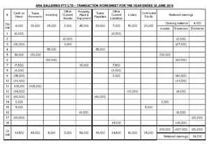 Tutorial 2 Transaction Analysis Worksheet - Cash on hand Trade ...