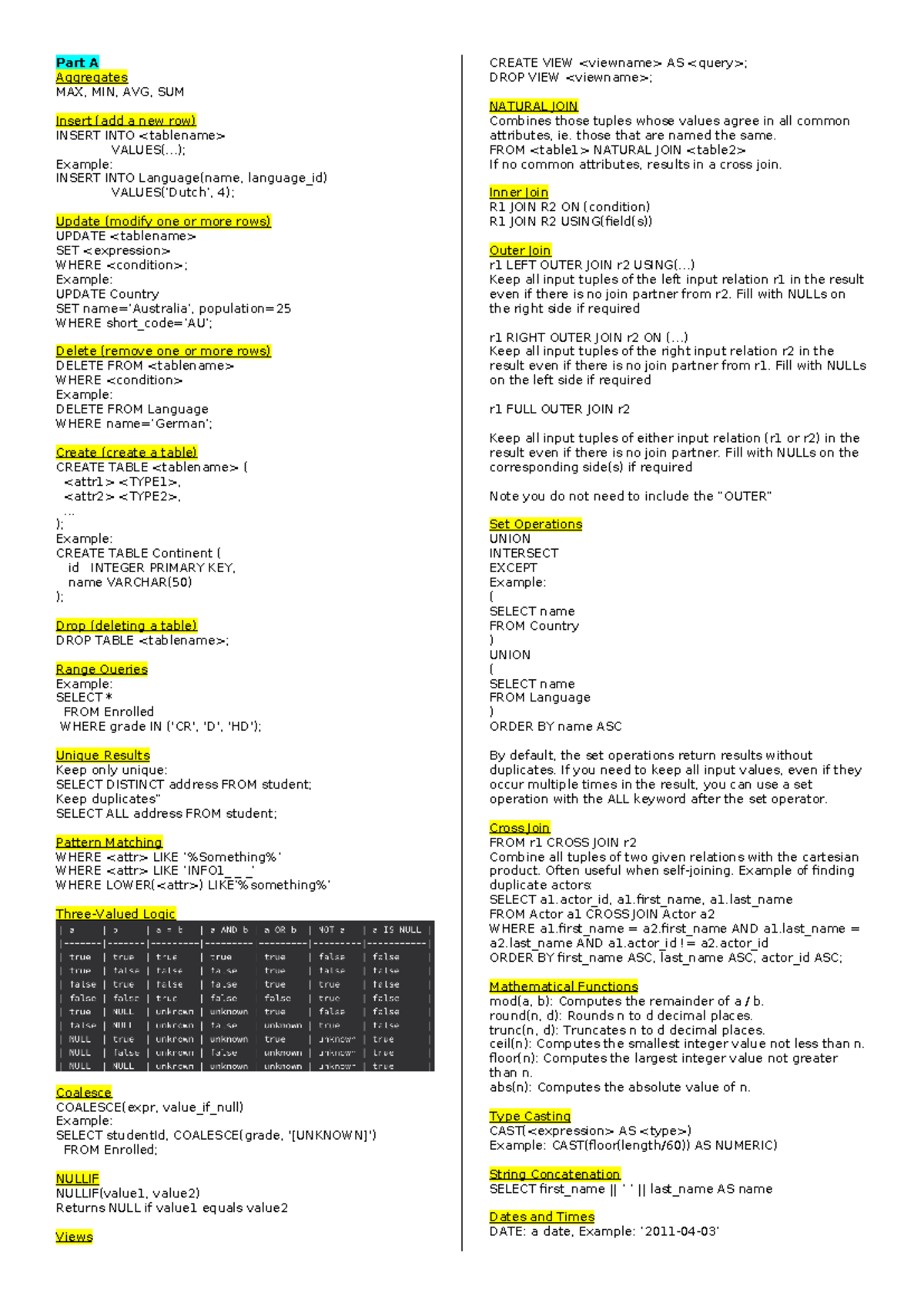 ISYS2120 Exam Question Notes - Part A Aggregates MAX, MIN, AVG, SUM ...