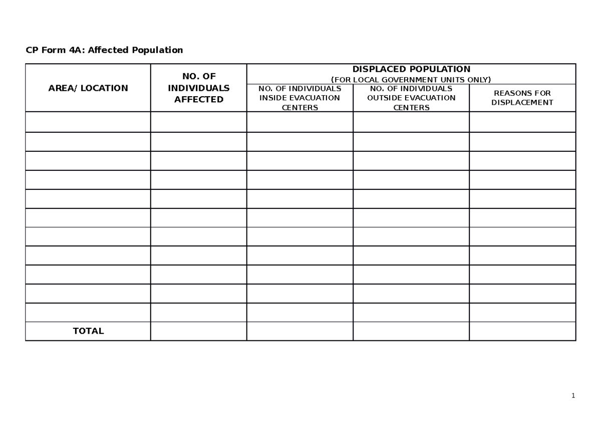 Form-4A-4B - DRRM CONTIGENCY PLAN NEW TEMPLATE FROM 4A-4B - CP Form 4A: Affected Population AREA ...