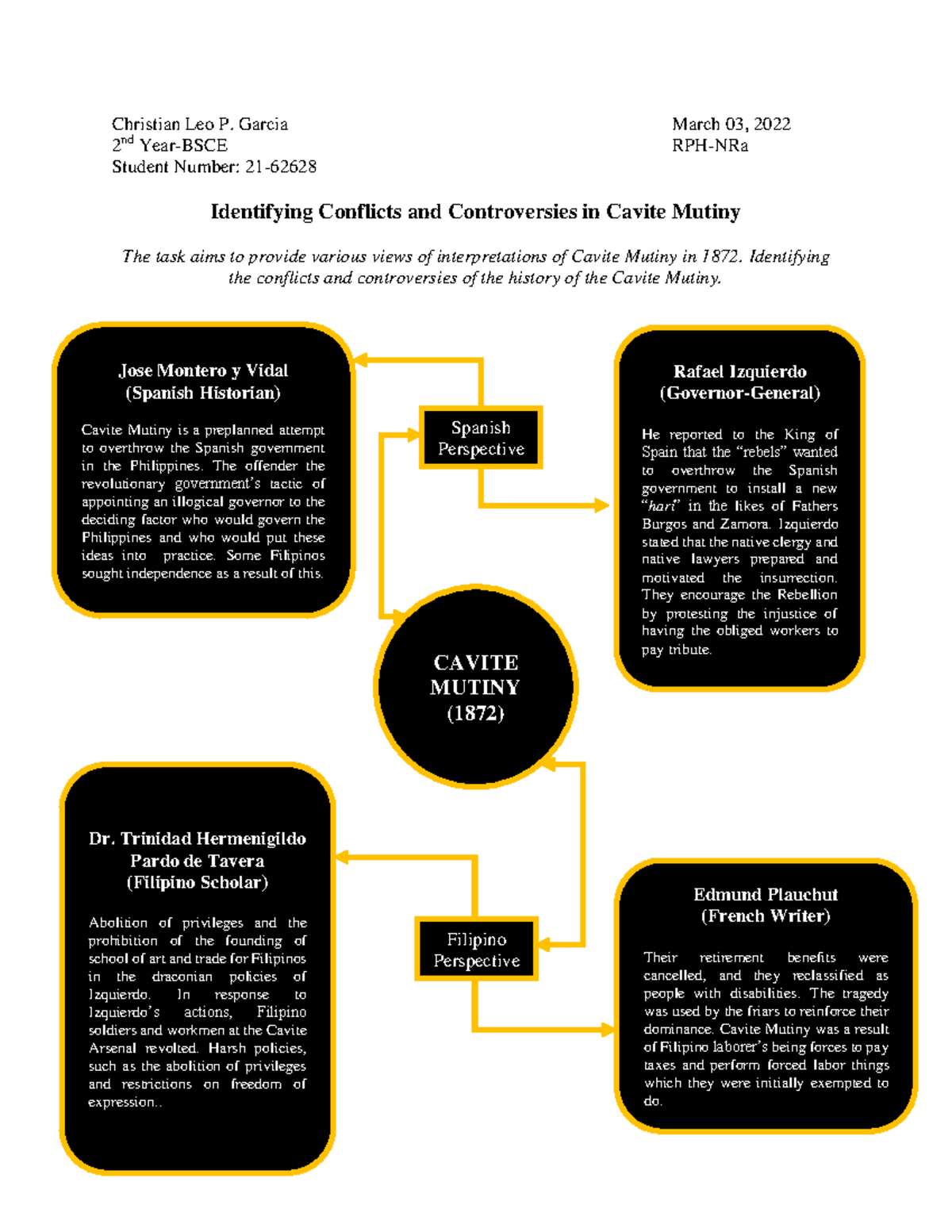 RPH Cavity Mutiny Multiperspective - Christian Leo P. Garcia March 03 ...