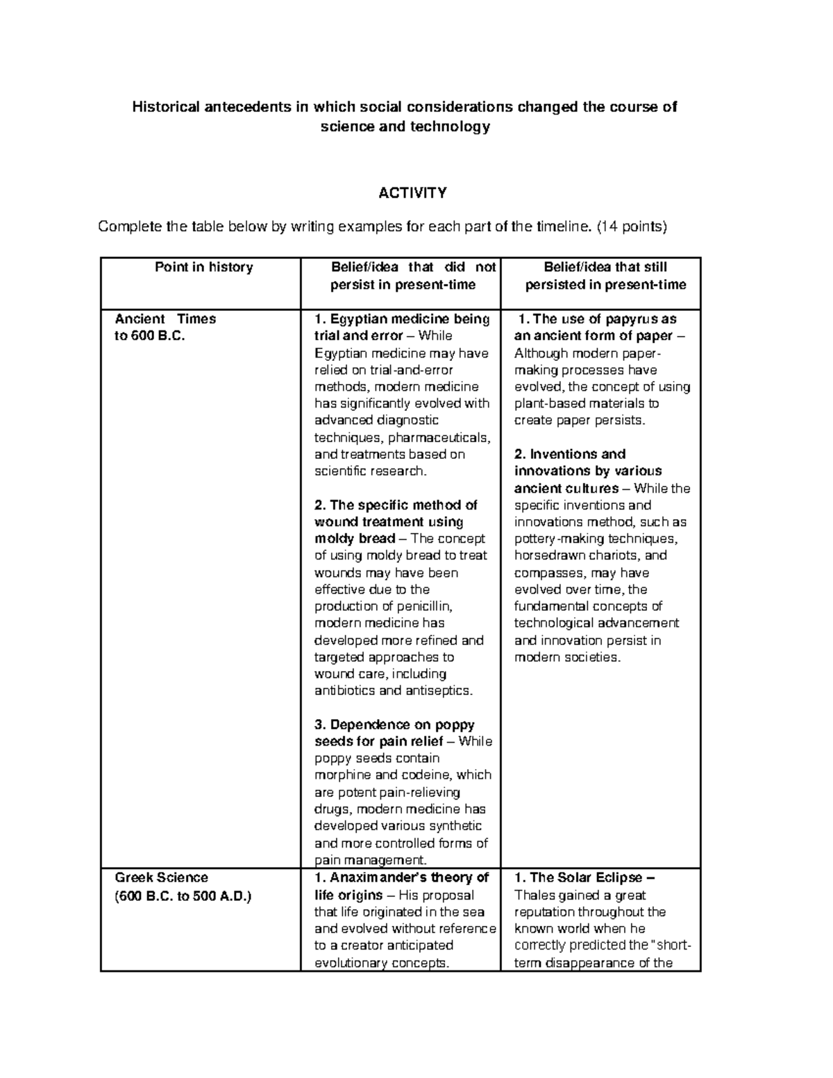 Historical Antecedents in which Social Considerations Changed the ...