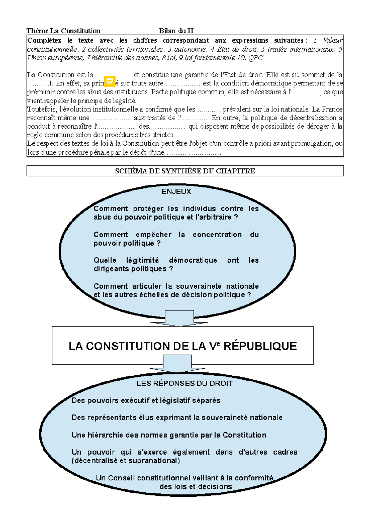 Docs synthèse constitution - Thème La Constitution Bilan du II ...