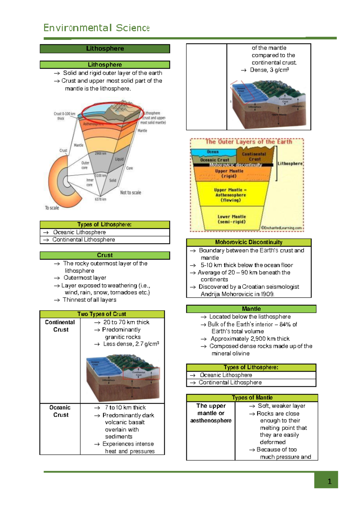 Lithosphere - Types of Lithosphere: → Oceanic Lithosphere → Continental ...