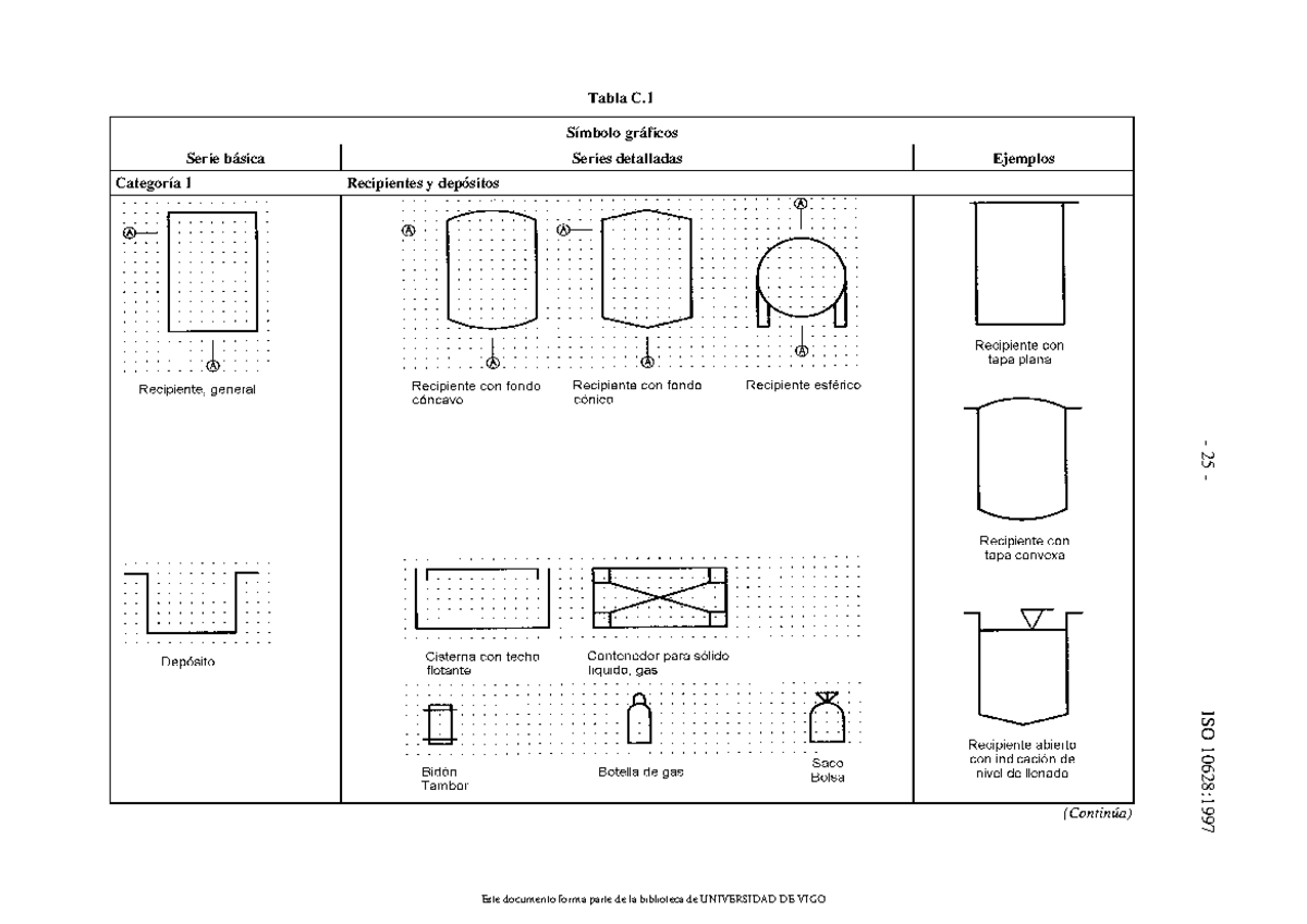Información que se puede llevar al examen final - 25 - ISO 10628: Tabla ...