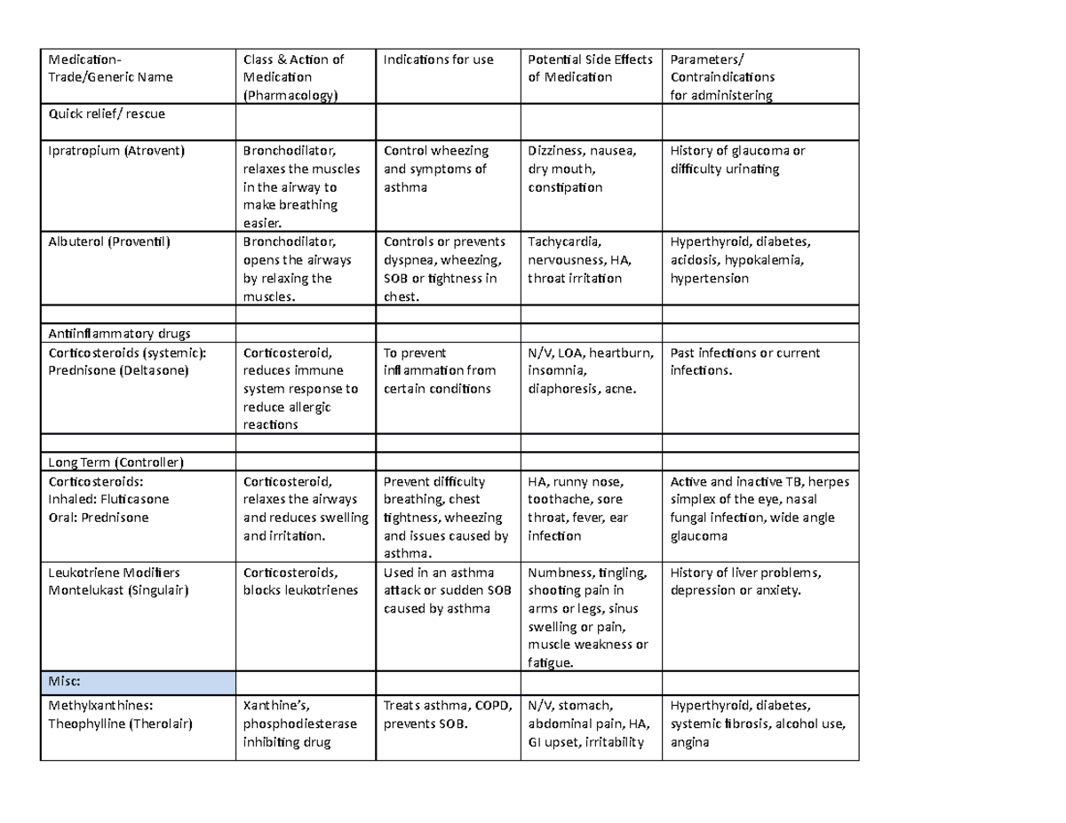 Week 3 Meds - med work sheets - Medication- Trade/Generic Name Class ...