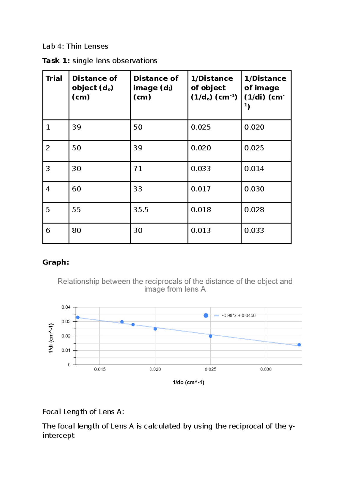 Lab 4 - thin lenses - thin lens lab 4 assignment - Lab 4: Thin Lenses Task 1: single lens - Studocu