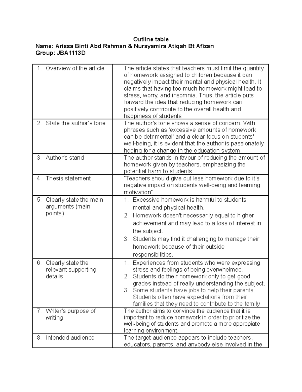 ELC231 Evaluative Commentary Outline Table - Outline table Name: Arissa ...