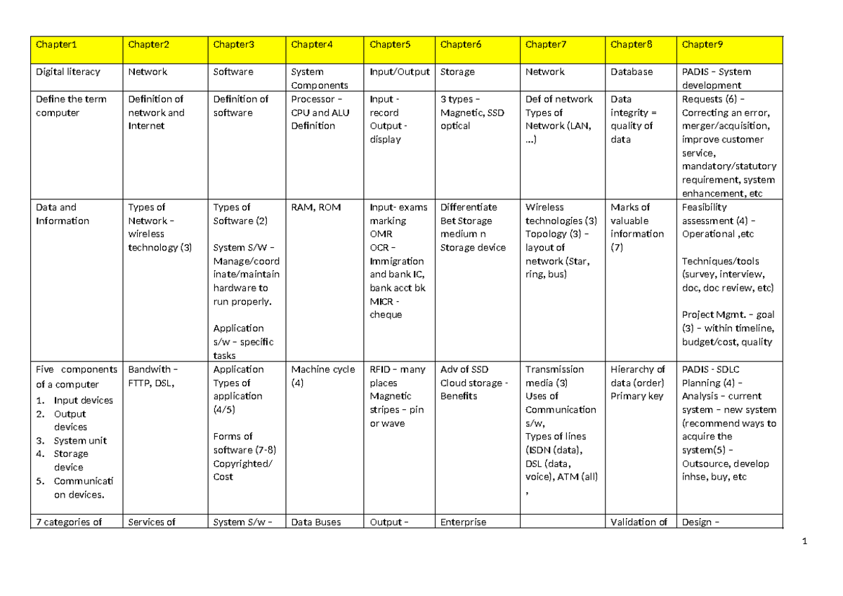 AA Revision Summary Chapters Covered 1 9(16) - Digital literacy Network ...