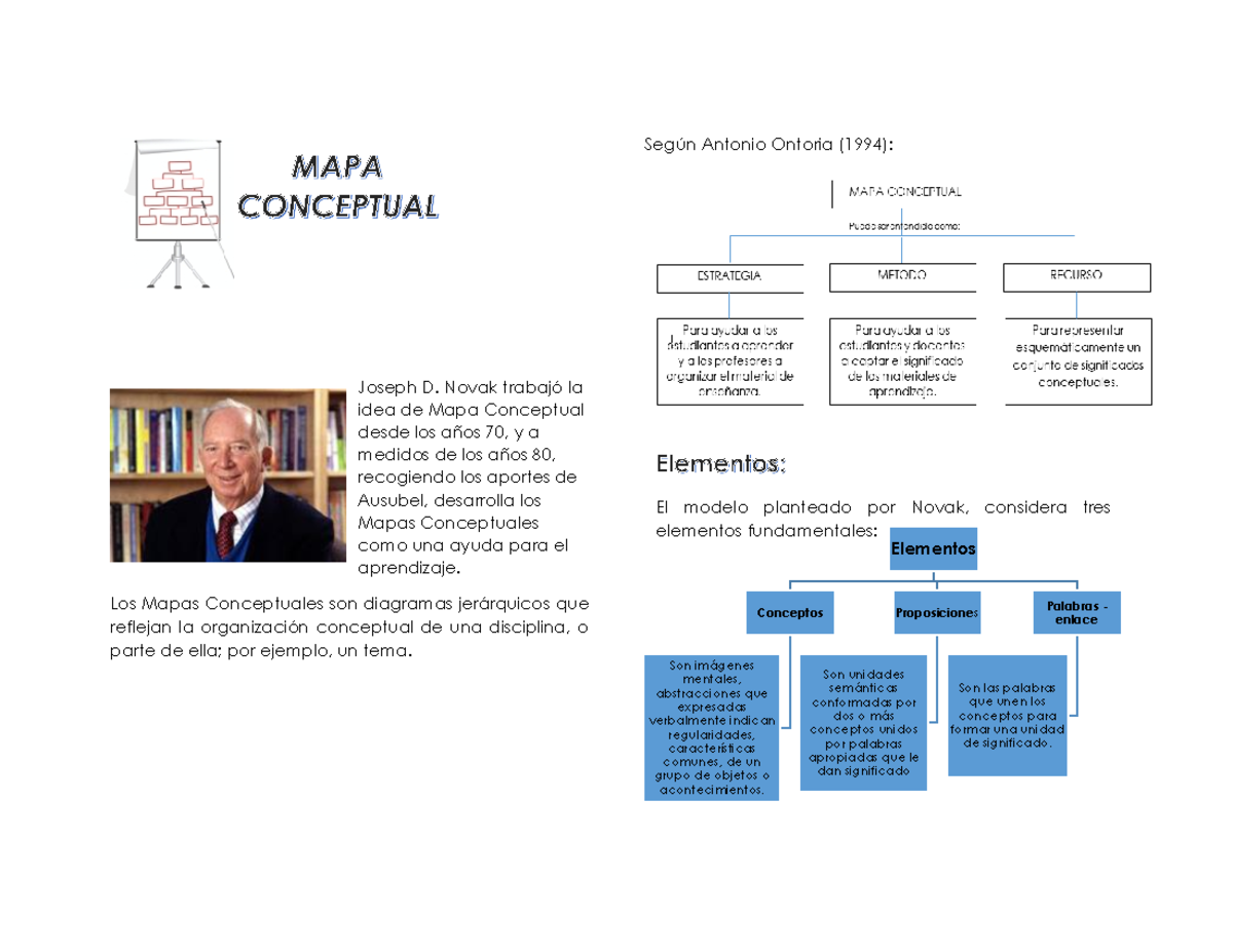 Construcción DE UN MAPA Conceptual - Joseph D. Novak trabajó la idea de Mapa Conceptual desde ...