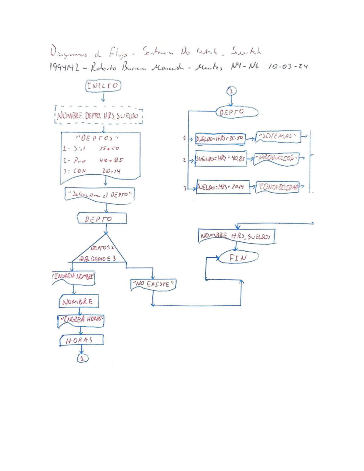 Diagramas de Flujo Roberto Barrera Moncada - Programación Estructurada - Studocu