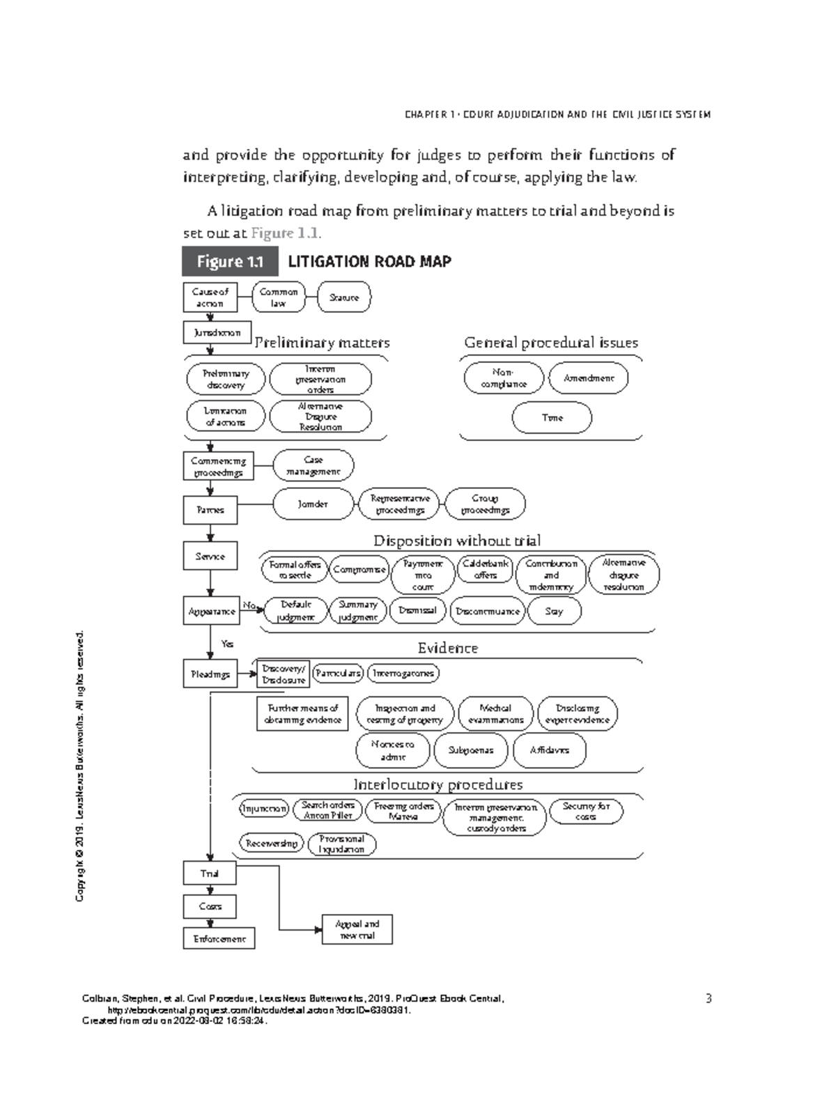 Litigation Road Map - CHAPTER 1 • COURT ADJUDICATION AND THE CIVIL ...