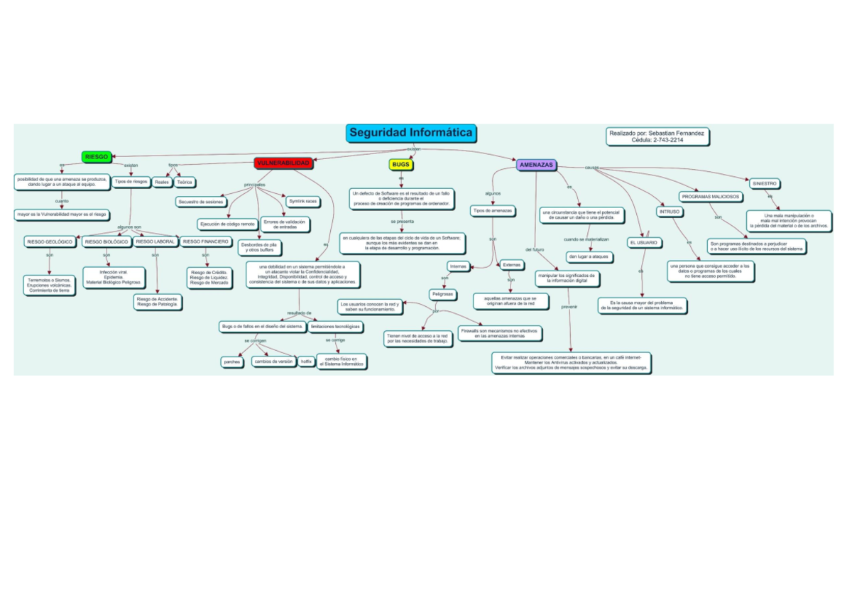 Mapa Conceptual #1 de Seguridad Informatica Conceptos - Seguridad ...