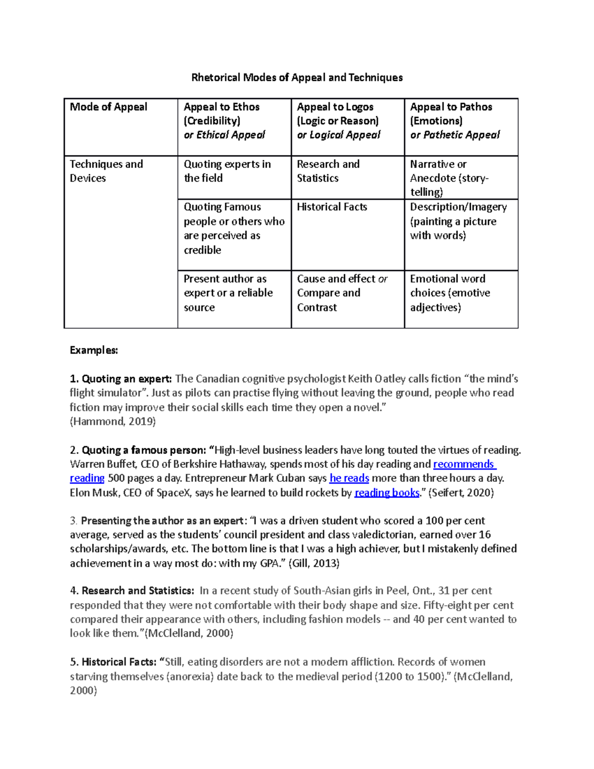Rhetorical Modes of Appeal and Techniques with Examples - Rhetorical ...