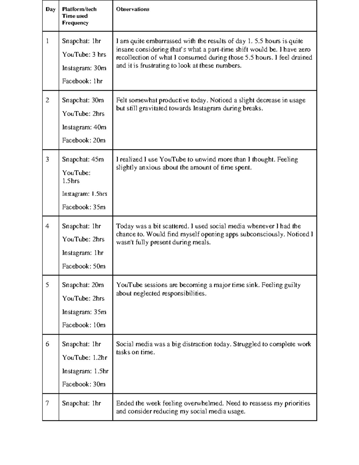 Social Media Use Log & Journal - Day Platform/tech Time used Frequency ...