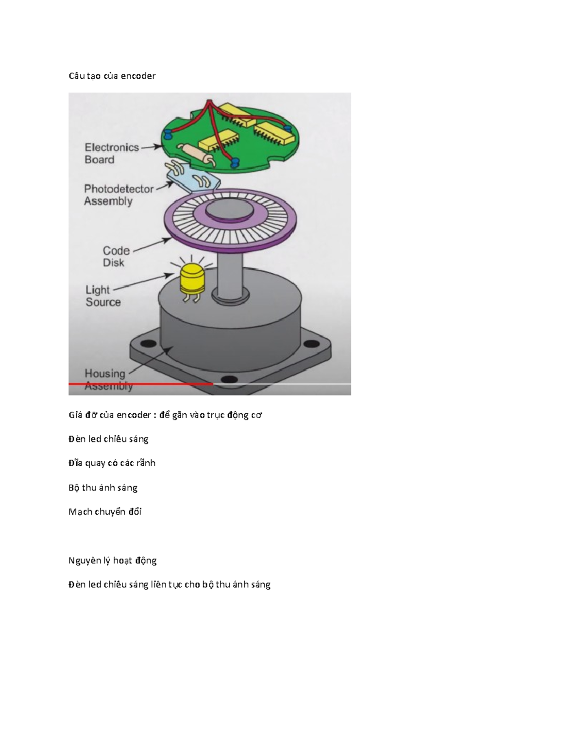 Cấu tạo của encoder - Cấấu t o c a encoderạ ủ Giá đ c a encoder : đ ...