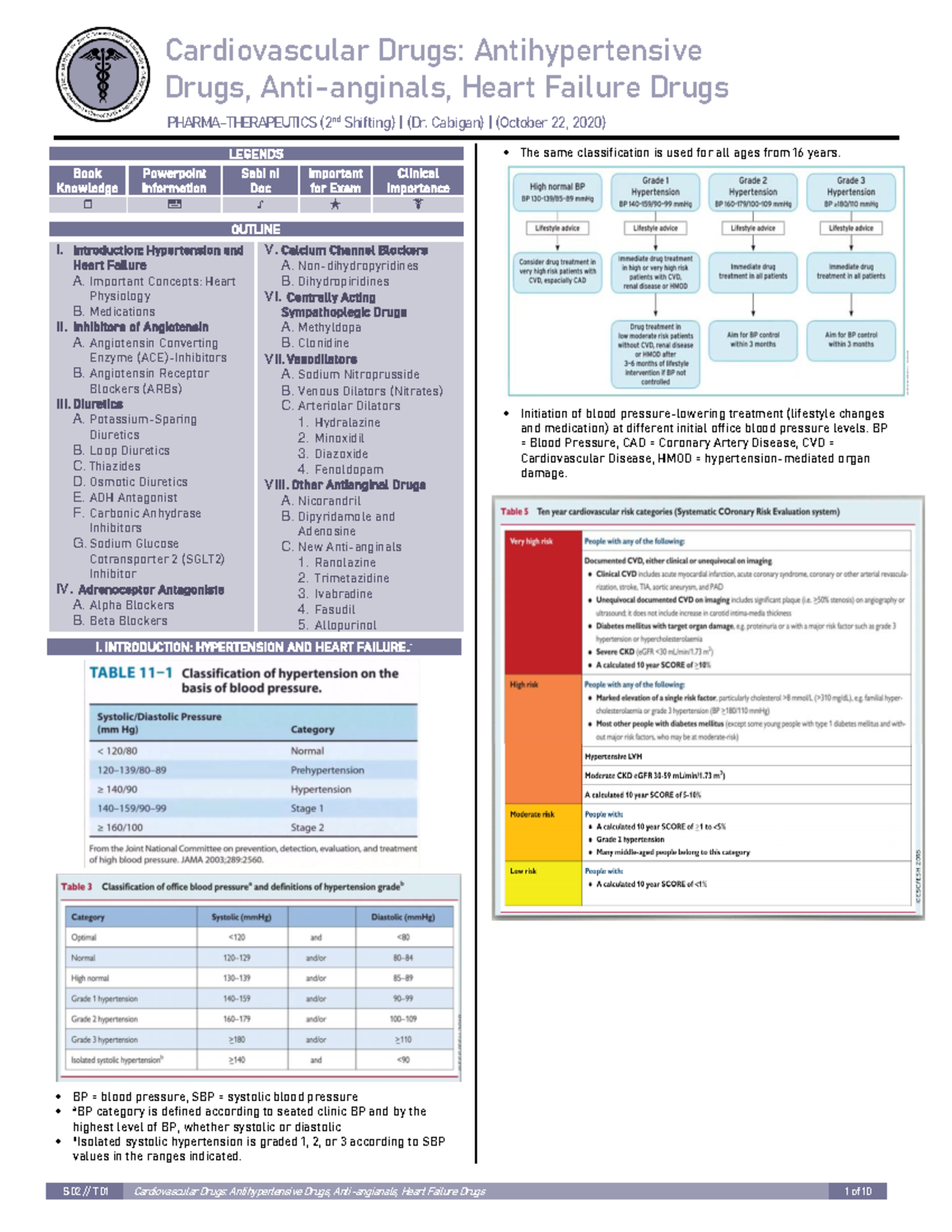 Cardiovascular Drugs - LEGENDS Book Knowledge Powerpoint Information ...