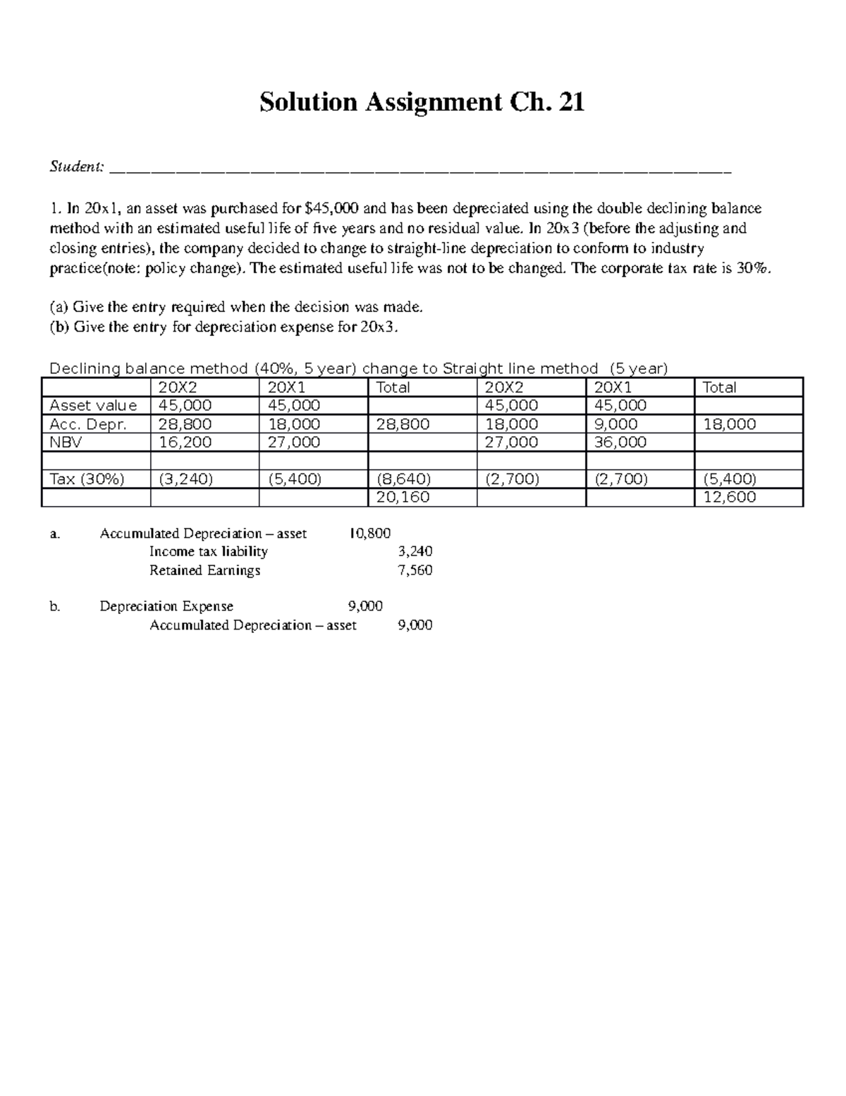 Assign Ch 21 Solution - Solution Assignment Ch. 21 Student: - Studocu