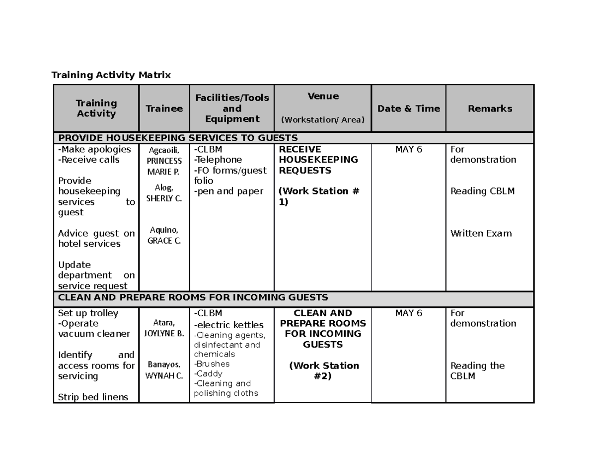 432934983 3 Training Activity Matrix - Training Activity Trainee ...