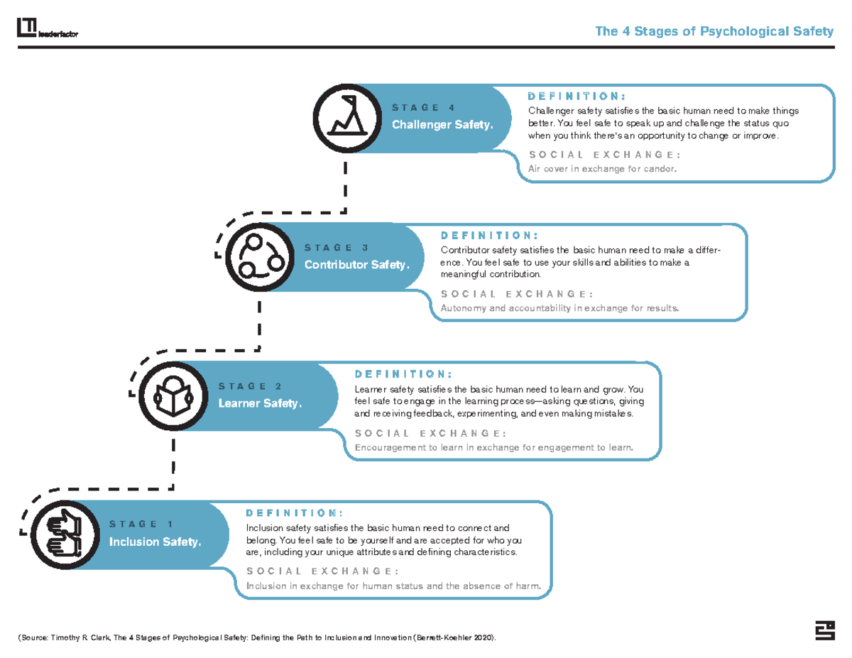 4 Stages Handout-1page - S T A G E 2 The 4 Stages of Psychological Safety (Source: Timothy R ...