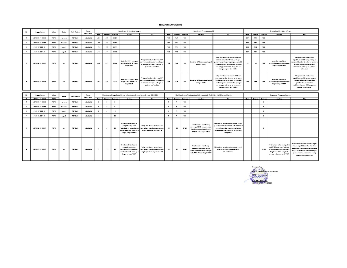 5.1.3.d Bukti Pelaporan Indikator MUTU - Num Denum Capaian Analisa RTL ...