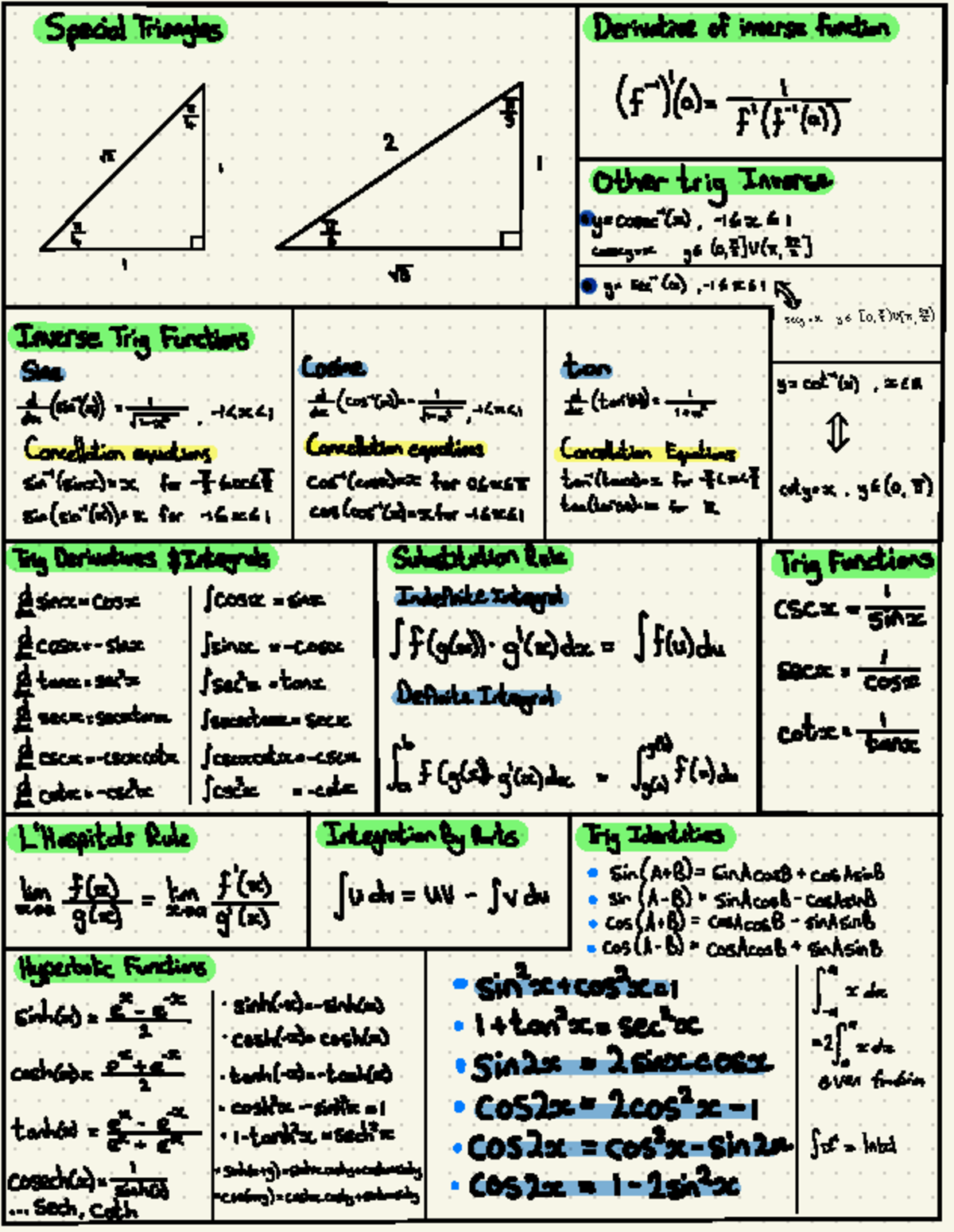 Cheat Sheet - Summary Mathematics - ####### Special Triangles Derivative of inverse function T T ...