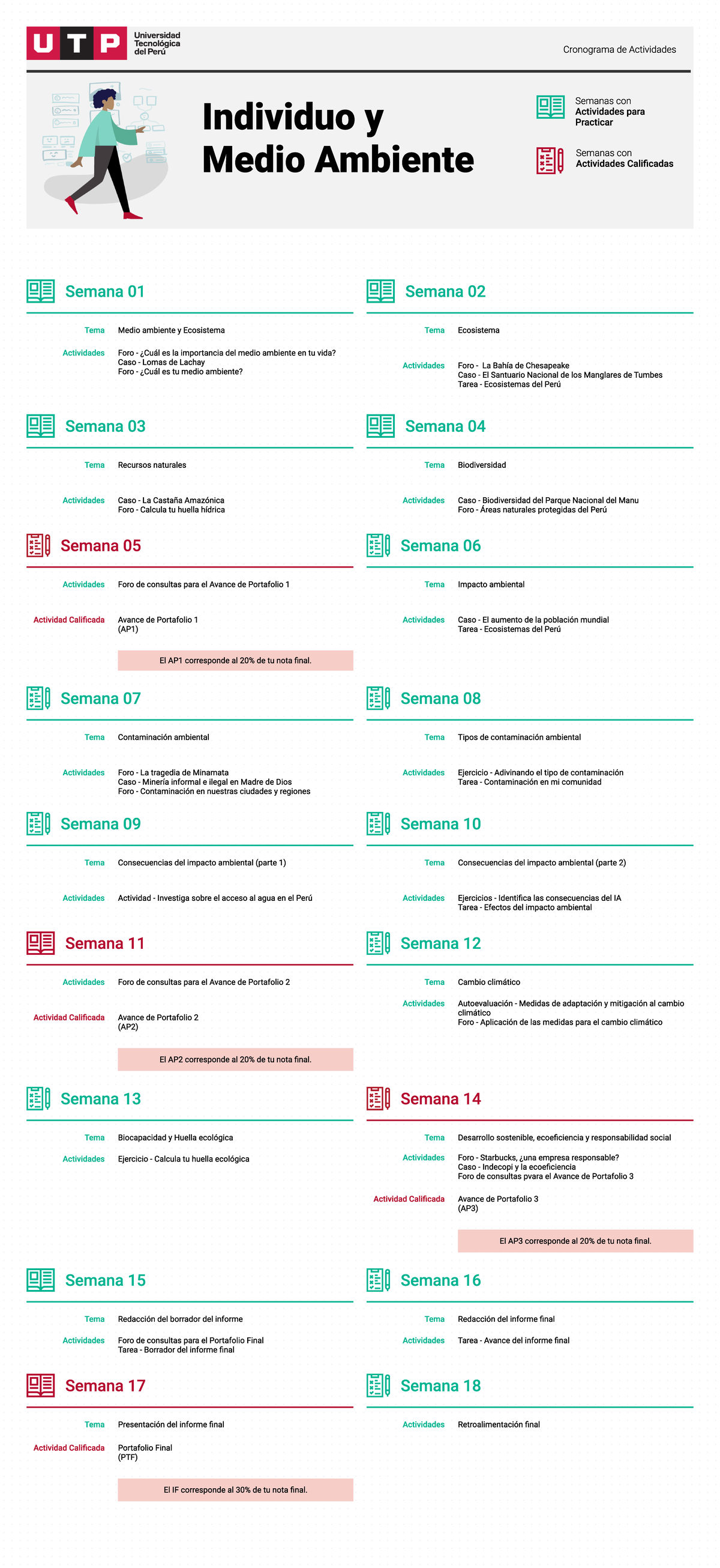 Individuo y Medio Ambiente - Cronograma visual - - Studocu