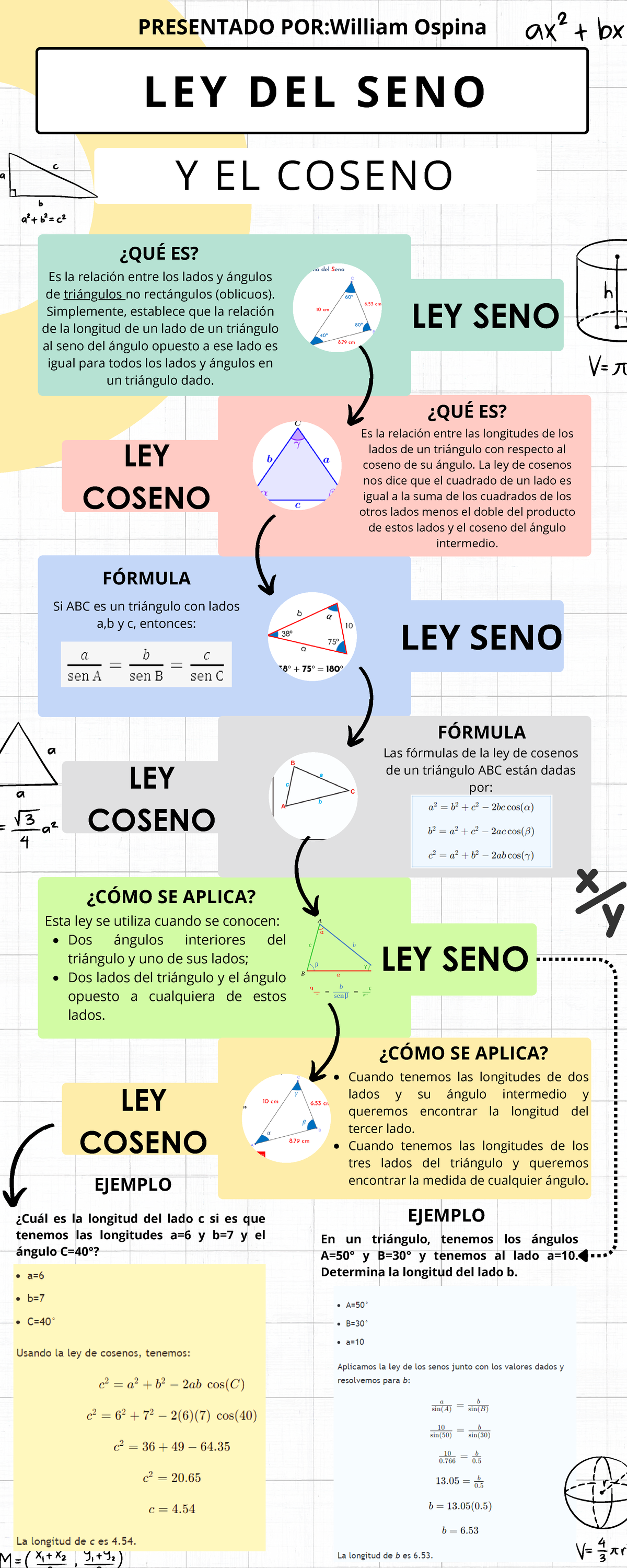 Infografia Ley de senos y cosenos - ¿CÓMO SE APLICA? Cuando tenemos las ...