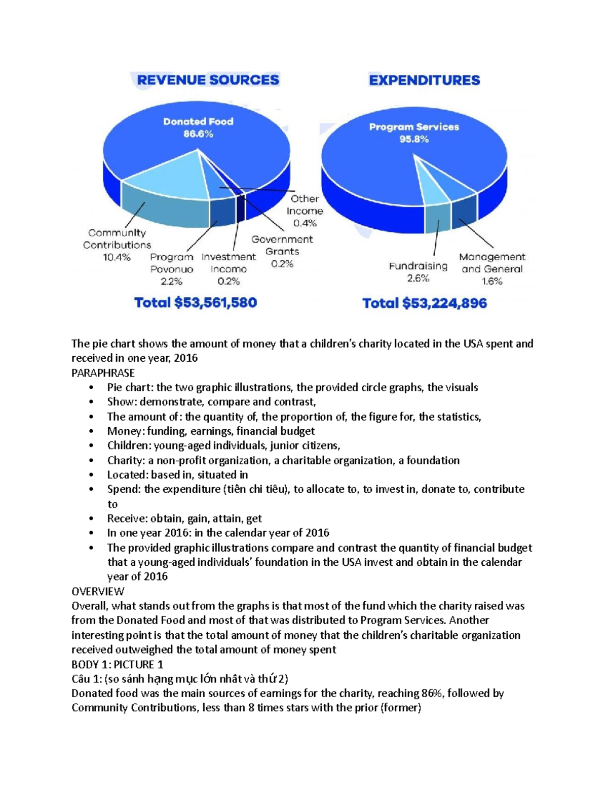 Ielts writing intensive - The pie chart shows the amount of money that ...