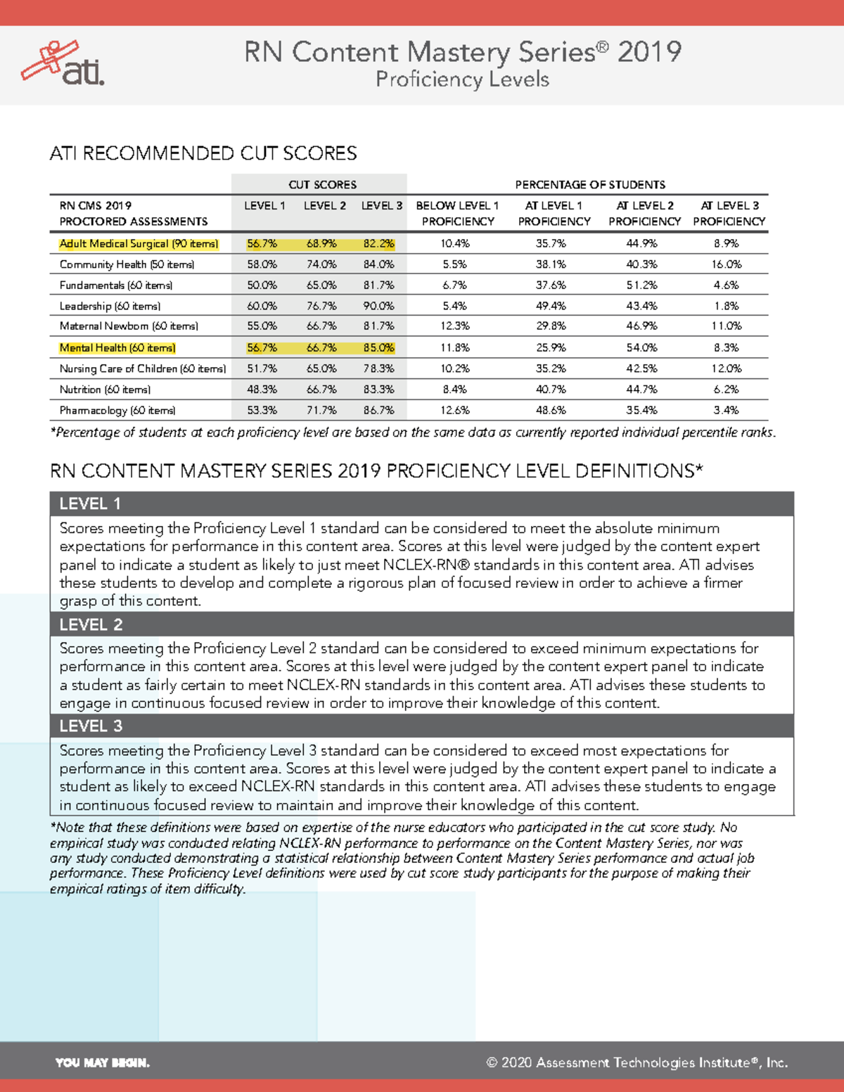 ATI Final Exam Proficiency Levels - © 2020 Assessment Technologies ...