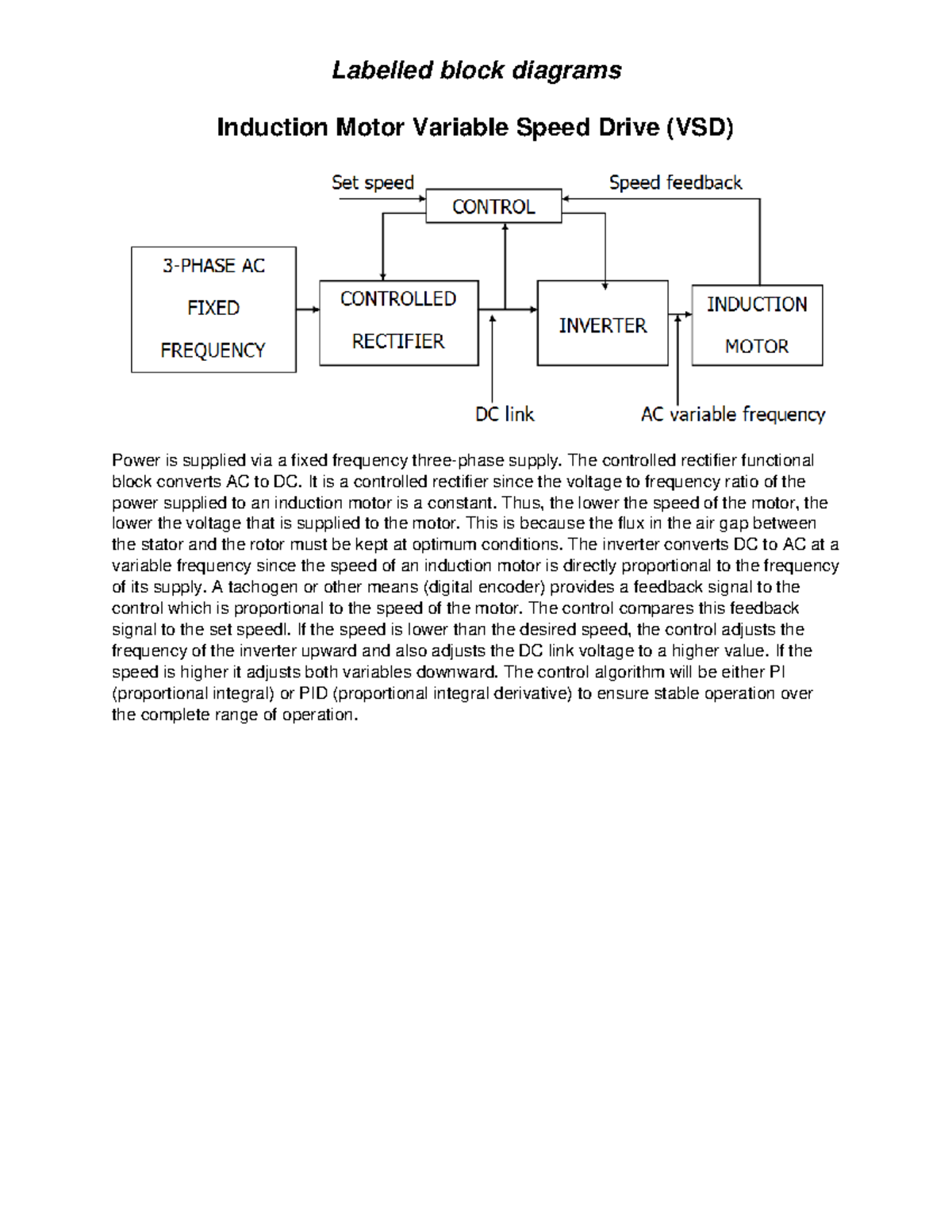 Labelled-Block-Diagrams - Labelled block diagrams Induction Motor ...