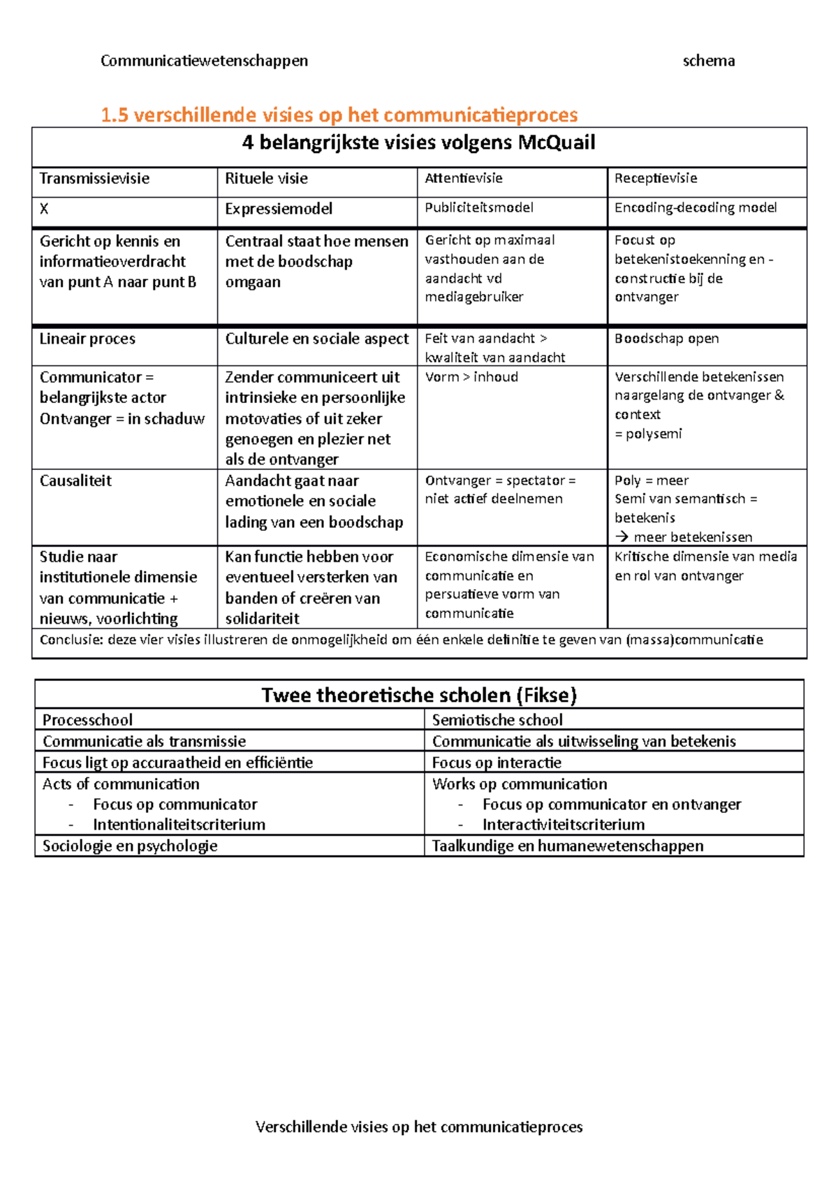 1.5 verschillende visies op het communicatiemodel ...